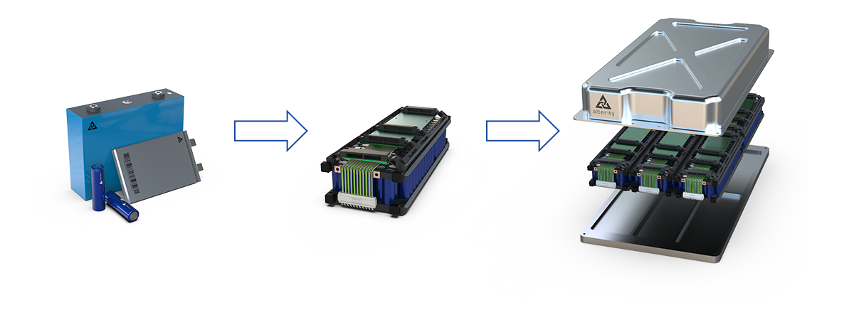 Solutions – Alterity